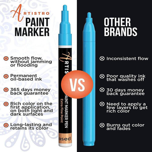 Colored Oil-Based Paint Pens: 15 Oil Based Paint Markers | Artistro Oil ...