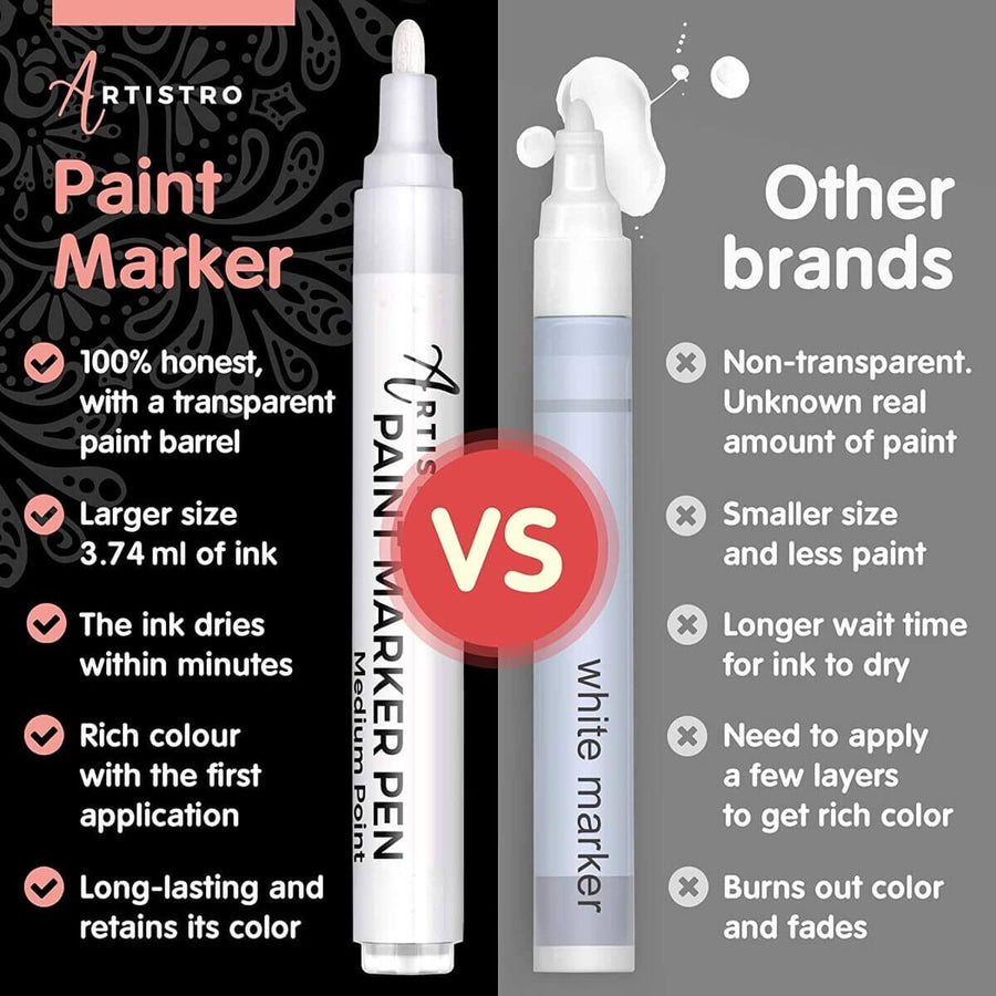 White Acrylic Marker Set: 12 White Acrylic Paint Markers | Artistro ...