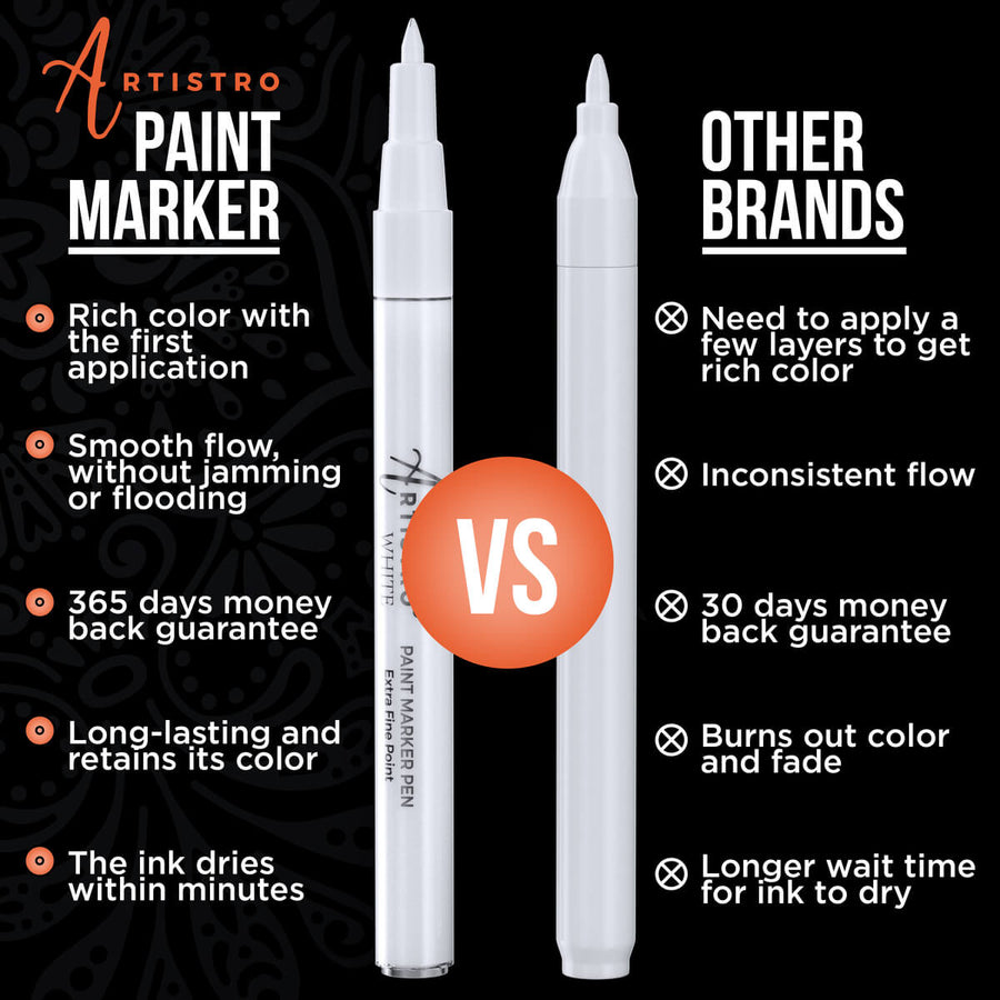 White Paint Marker Set: 5 White Paint Markers | Artistro White Paint Pen